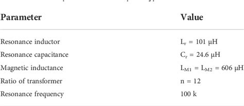 Table 1 From A Switching Control Method Based On A New Model Considering Parasitic Capacitance
