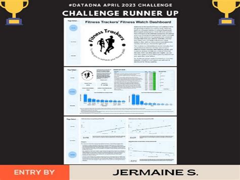 An Amazing Dashboard That Is Easy To Understand And Visually Pleasing Upwork