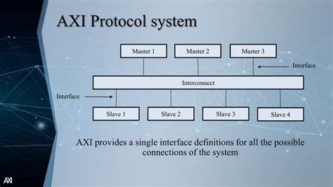axi protocol pptx