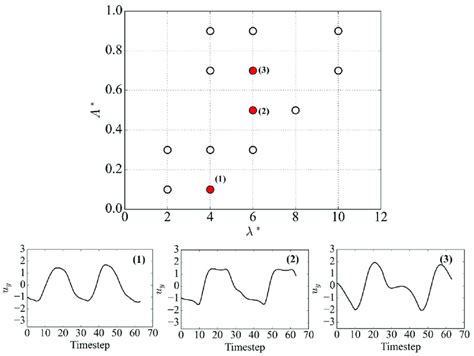 Dataset Sampled Nodes In The Normalized Amplitude í µí°´ µí