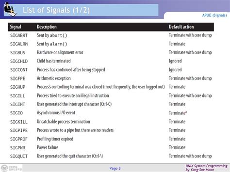 Linuxunix Programming Ppt Download