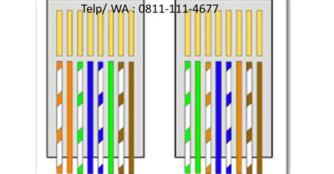 Instalasi Pemasangan Jaringan Lan Part 2