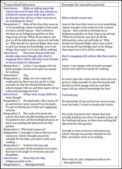 Extracting Statement From Interview Transcripts For Portraiture