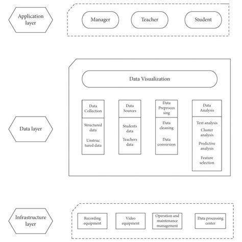 Music Teaching Evaluation System Download Scientific Diagram
