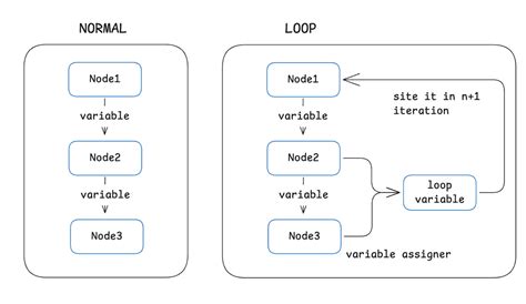 Deep Research Workflow In Dify A Step By Step Guide Dify Blog