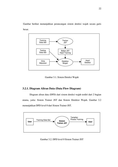 Sistem Pendeteksi Wajah Pdf