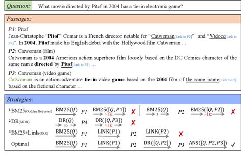 Figure 1 From Adaptive Information Seeking For Open Domain Question