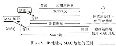 计算机网络学习笔记——全面知识点，不断更新中 csdn博客