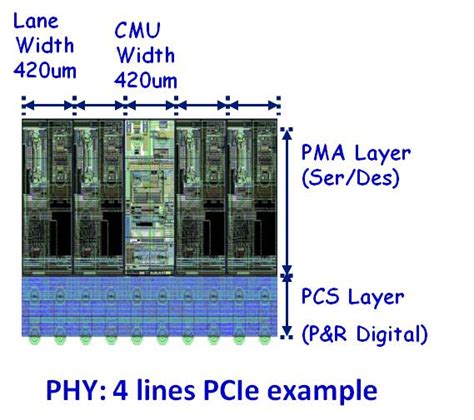 Such A Small Piece Of Silicon So Strategic PHY IP SemiWiki