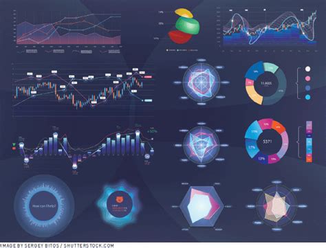 Using Graphical Perception In Visualization Recommendation Acm