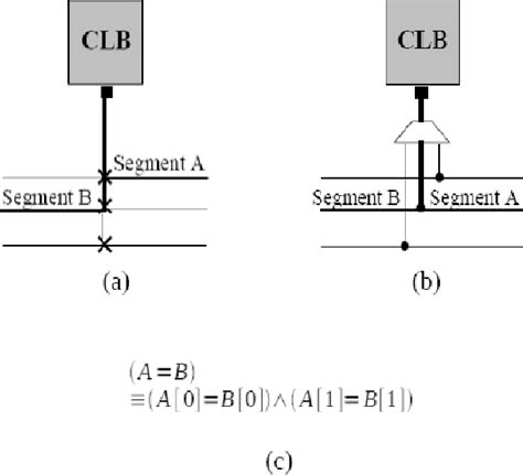 Figure 2 From Sat Based Multi Pin Net Detailed Routing For Fpga