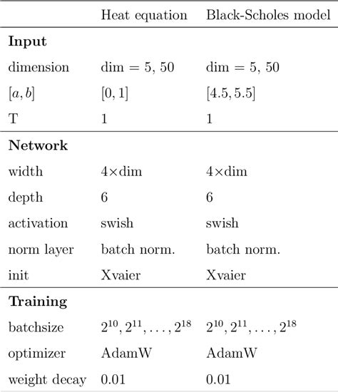 table 1 from deep learning based on randomized quasi monte carlo method