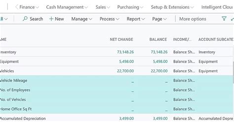 Statistical Unit Accounts For Dynamics 365 Business Central Bc