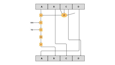 What Is The Md5 Algorithm Geeksforgeeks