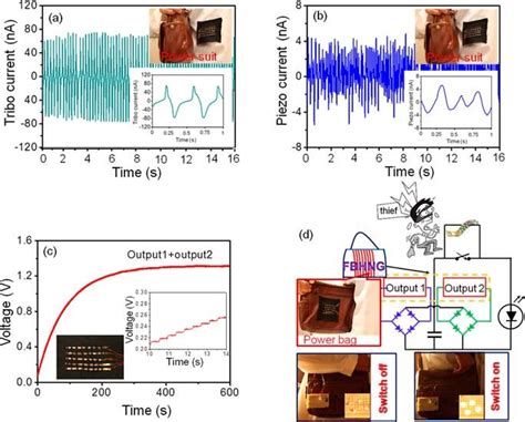 Generated Current From Output 1 A And Output 2 B Of Power Suit With Download Scientific