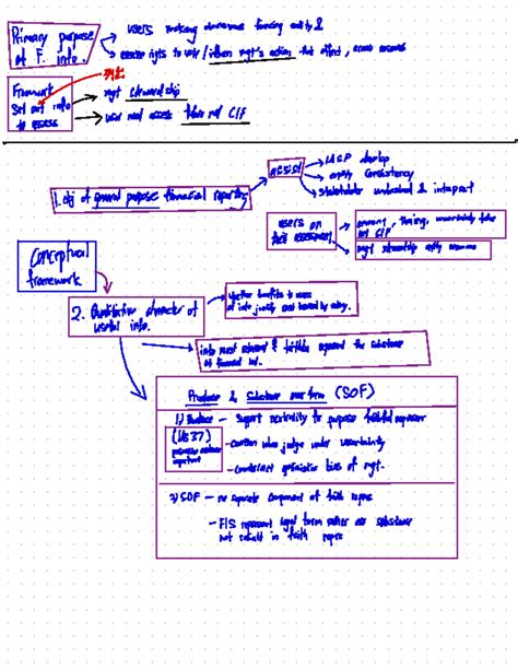 Conceptual Framework Note Primarypurpose Users Making Deciesfinancingentityeffect Occur