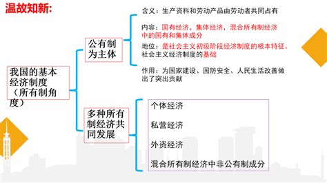 在社会主义社会的所有制结构中，公有制的主体地位主要体现在（ ） 4、社会主义初级阶段，公有制经济的主体地位主要体现在（）a公