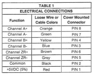 Spindle Encoder Mesa I LinuxCNC