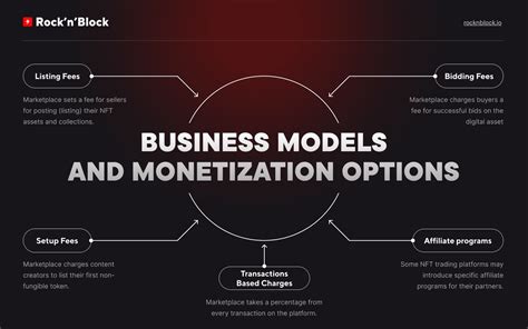 Step By Step Guide NFT Marketplace Development From Scratch