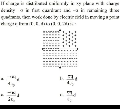 Answered If Charge Is Distributed Uniformly In Xy Plane With Charge