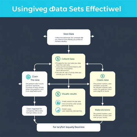 Master Mind Your Data Flowchart For Effective Use