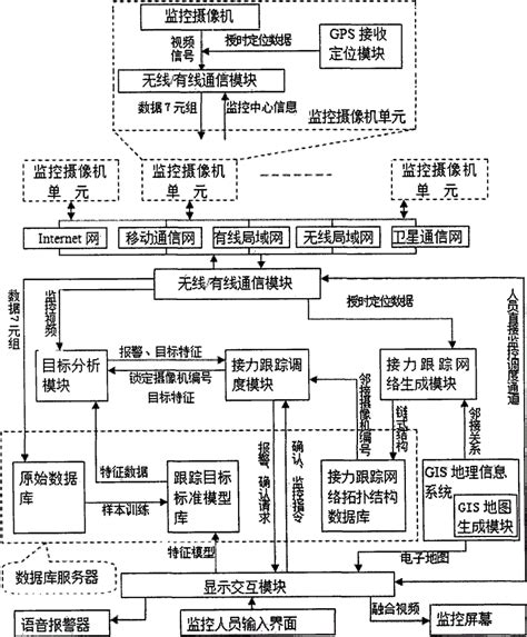 Intelligent Visual Sensor Network Moving Target Relay Tracking System