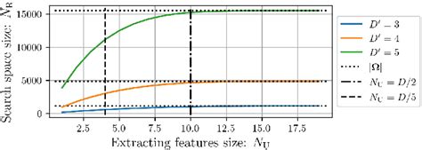 Figure 3 From Multi Rules Mining Algorithm For Combinatorially Exploded Decision Trees With