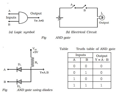 Basic Logic Gates Using Discrete Components