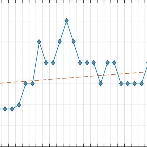 Classification Error Rate Under Different Thresholds Download