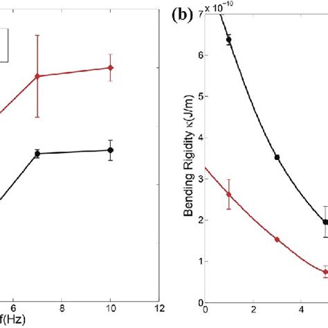 A Maximum Dimensionless Curvature Cmaxdr As A Function Of The