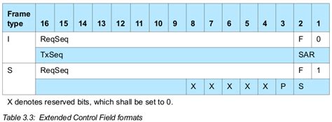 Bluetooth 之 L2cap 小破孩的博客 Vector Blog