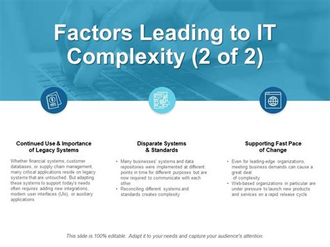 Factors Leading To It Complexity Importance Ppt Powerpoint Presentation