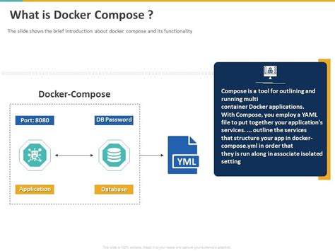 A Step By Step Guide To Continuous Deployment What Is Docker Compose Themes PDF