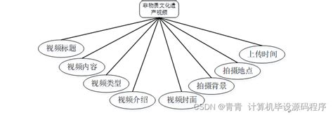 计算机毕业设计springboot基于javascript的中国非物质文化遗产网站008i19【附源码数据库部署lw】 Csdn博客