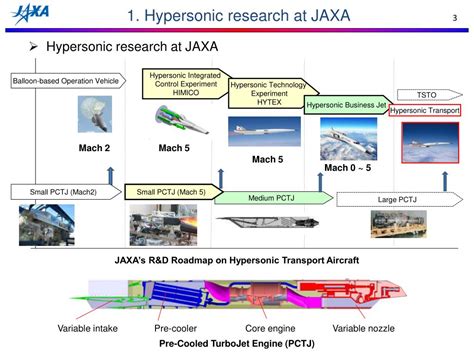 Ppt Aero Thermodynamic Design Of Jaxas Hypersonic Passenger Aircraft Powerpoint Presentation