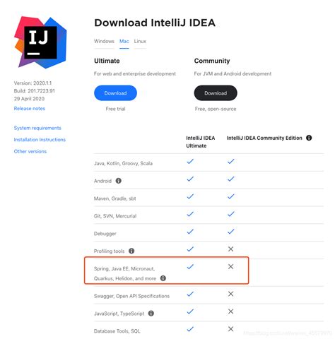 Spring Intellij Idea 新建工程时没有spring选项的解决方法idea 没有spring Csdn博客