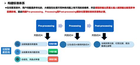 基于大模型的知识问答系统全面总结附python完整代码）问答模型 及用户 Csdn博客