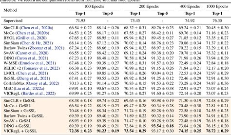 Table 8 From Explicitly Modeling Generality Into Self Supervised Learning Semantic Scholar