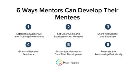 How To Create Mentoring Relationships That Really Work Herrmann