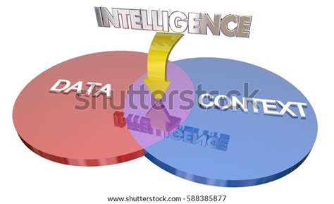 Data Context Intelligence Insight Venn Diagram Stock Illustration