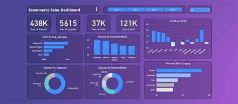 Powerbi Datavisualization Learningjourney Businessintelligence Datadriven Saad Rashid