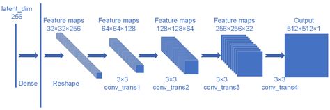 Anomalous Radio Signal Detection Based On An Adversarial Autoencoder