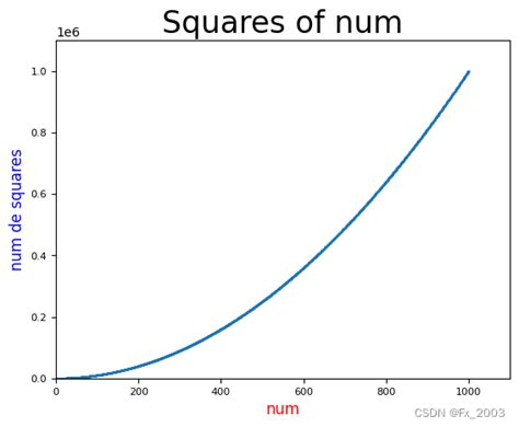 【matplotlib】绘图模块介绍 axis both csdn博客