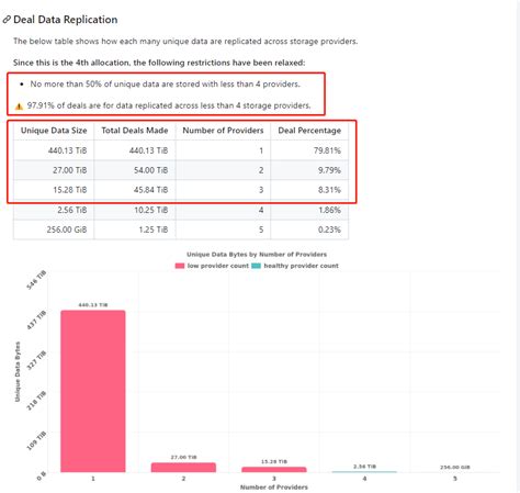 Removal Of Notaries From The Fil Program And Dc From Rongyin Project · Issue 900 · Filecoin