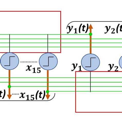Neural Network Structures And The Comparison Between Ann And Snn A