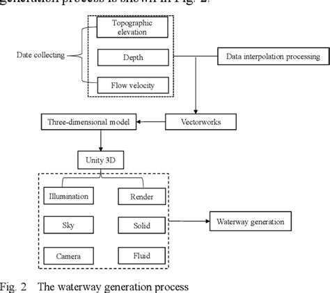 Figure 1 From Navigation Characteristics Inversion Approach Of Inland Waterways Based On Ship
