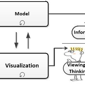 Data Analytics System Data Are Converted To Information And Knowledge Download Scientific