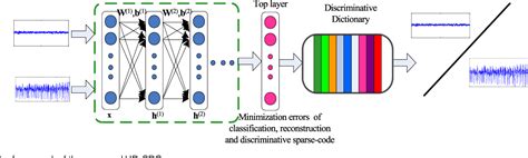 Figure From A Hierarchical Discriminative Sparse Representation Classifier For EEG Signal