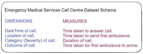 Making Realistic Fake Datasets With Help From Alteryx The Data School
