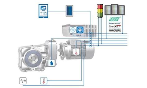 Reliabilityweb Nord Drivesystems Condition Monitoring Solution Makes Predictive Maintenance A